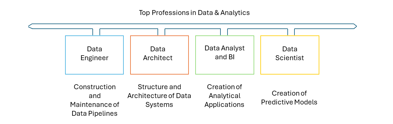 Top Professions in Data & Analytics: Roles and Tools