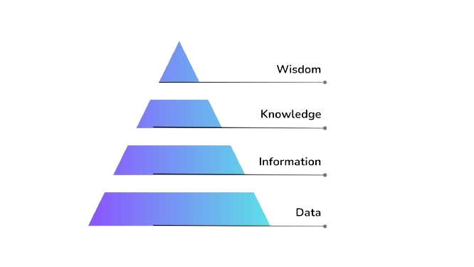 Data Driven: How Business Intelligence is Shaping the Future of Companies