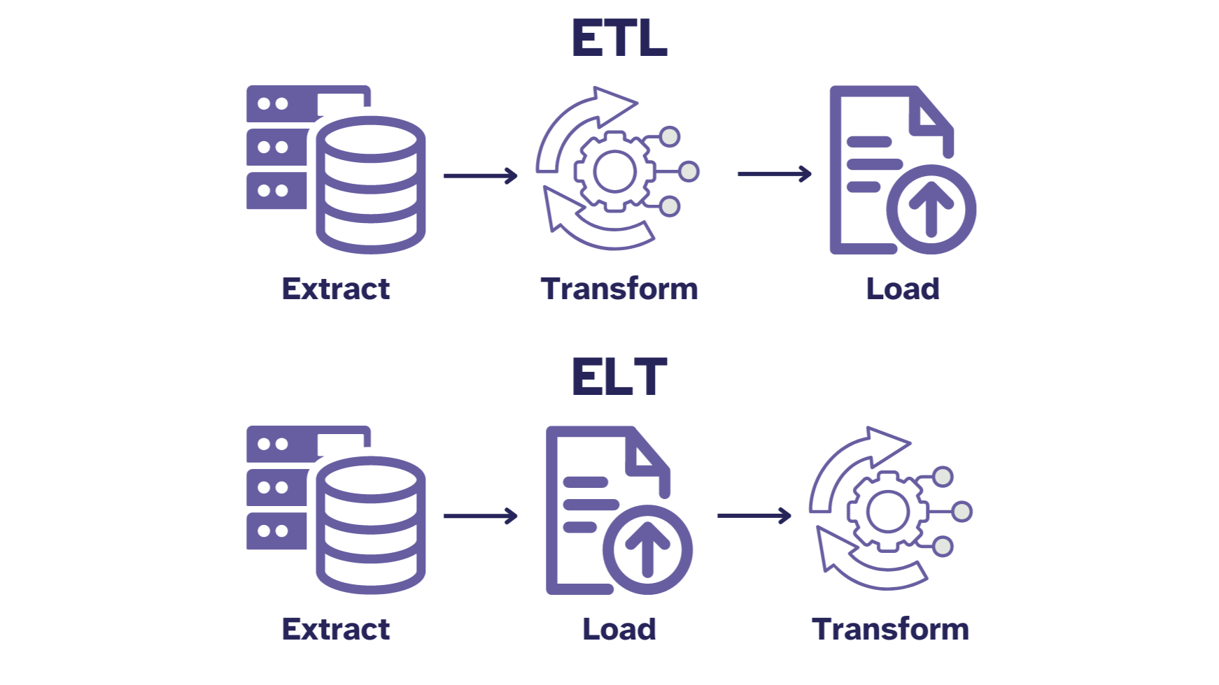 ETL Process in Qlik: From Data Extraction to Loading