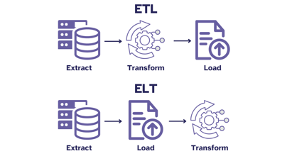 ETL Process in Qlik: From Data Extraction to Loading