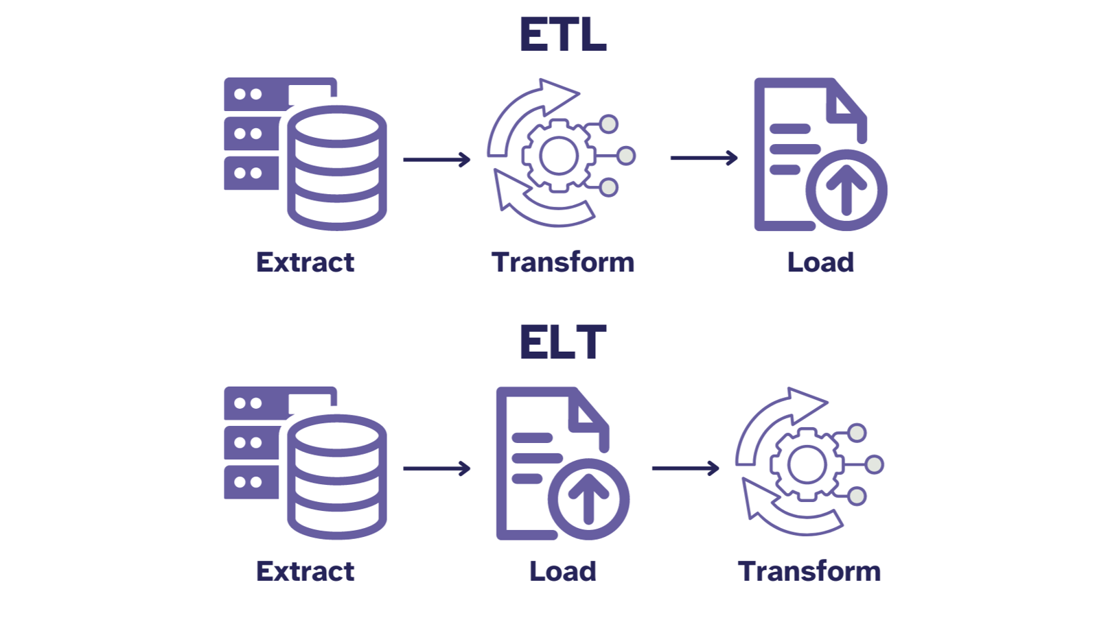 ETL Process in Qlik: From Data Extraction to Loading