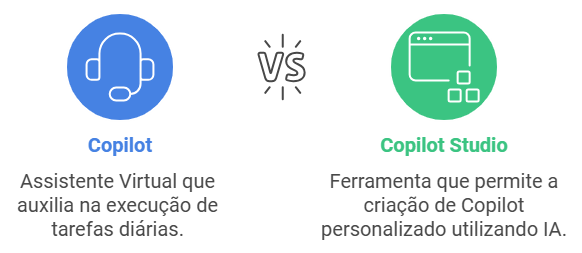 Copilot Studio: O que é, Benefícios e Casos de Uso