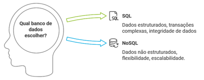 SQL vs NoSQL: Entenda as Diferenças e Qual Escolher