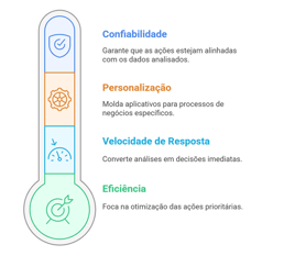Power BI e Power Apps: Transforme Dados em Ações com Integração Eficiente